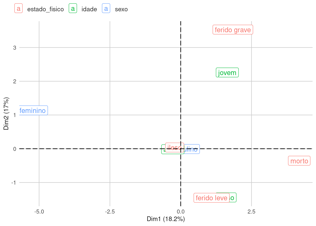 Sinistralidade no Transporte de Cargas e de Passageiros nas Rodovias Federais - 3 Relatório