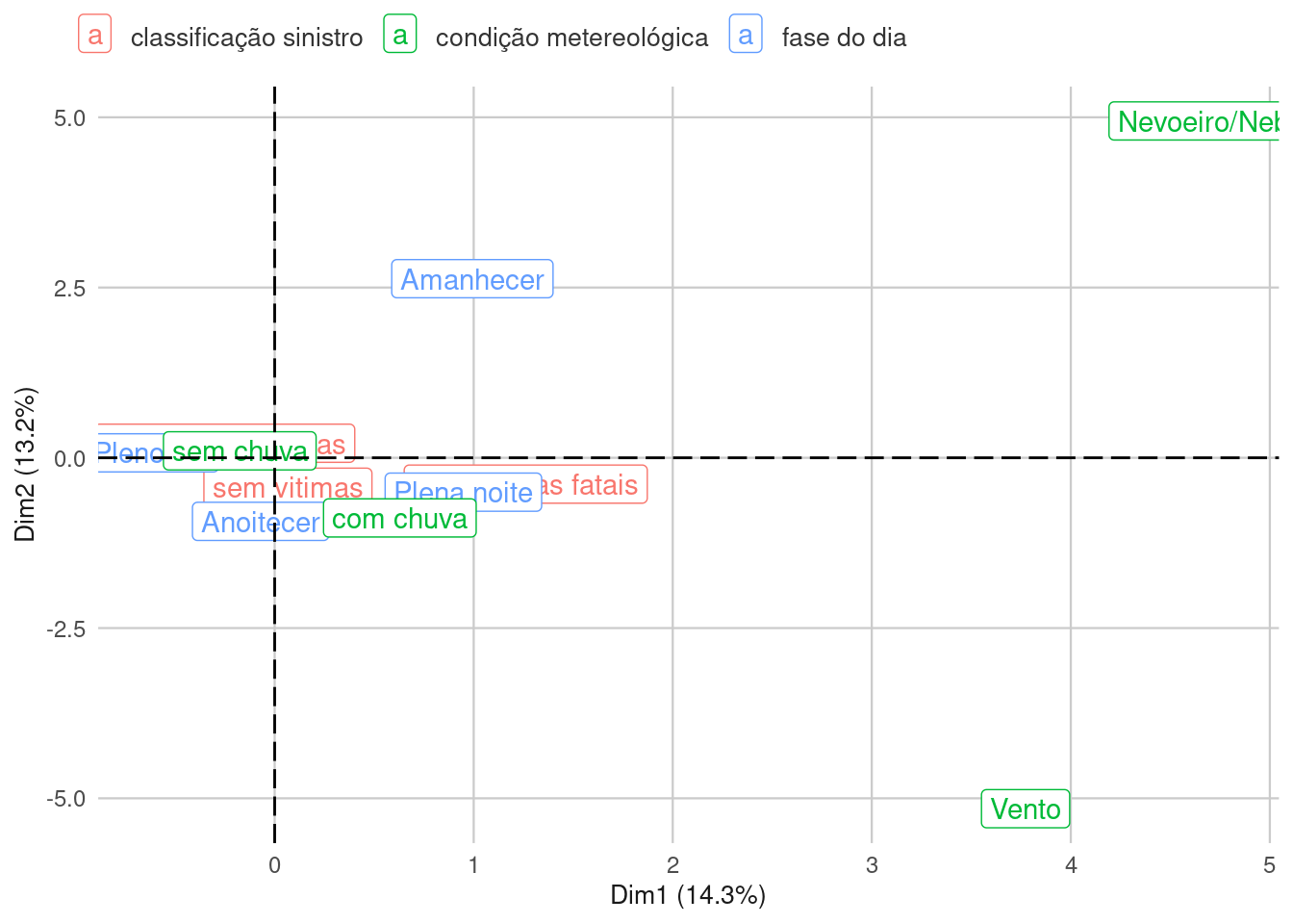 Sinistralidade no Transporte de Cargas e de Passageiros nas Rodovias Federais - 3 Relatório